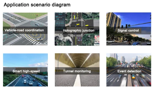 China Phased Array Radar for Automotive - Advanced Traffic Detection ...