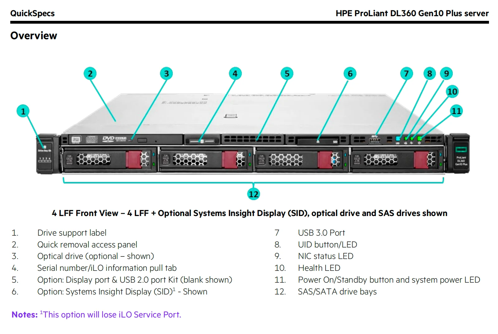Proliant DL360/DL380 Gen10 Plus Server - Powerful Performance