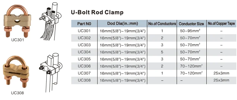 U Shape Bolt Earth Wire Clamp Ground Rod Copper Tape Clip
