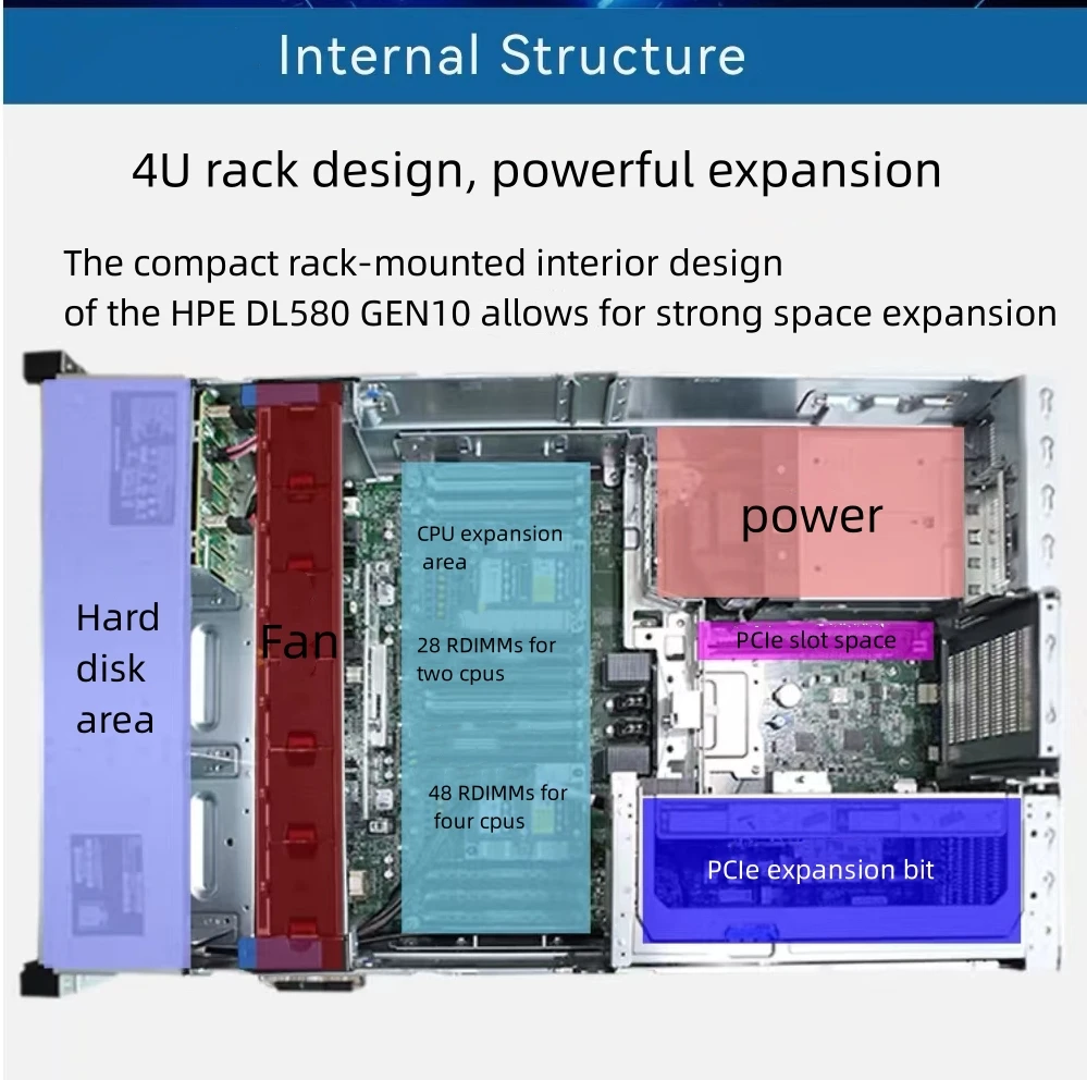 Fusion No Freeze Iptv Deep Learning Data Storage Hdd Ssd Dl580 G10 ...