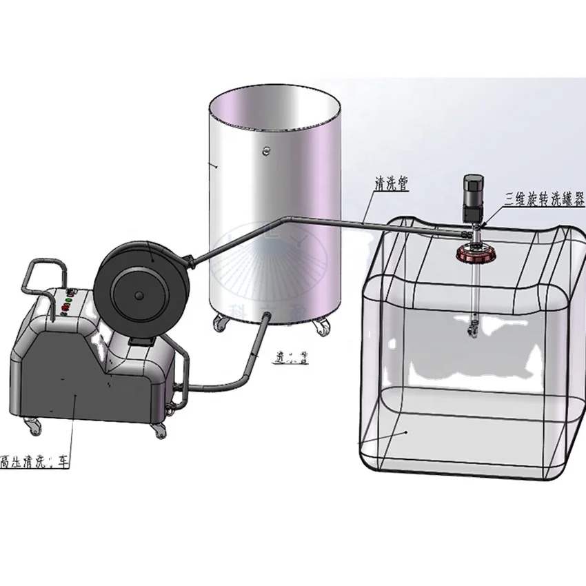 High Pressure IBC Tank Cleaning System - Critical & Residue Free