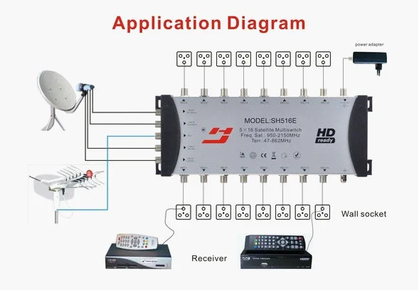 5 in 24 Output Stand Alone Signal Satellite Multi-switch for SMATV ...