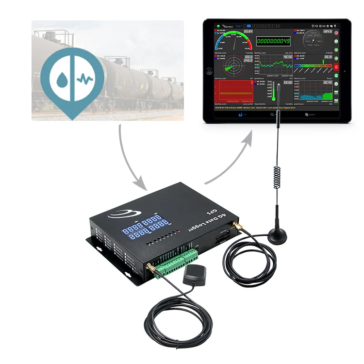 4g Temperature Controller Truck Data Logger Vehicle Smart GPS Tracking ...