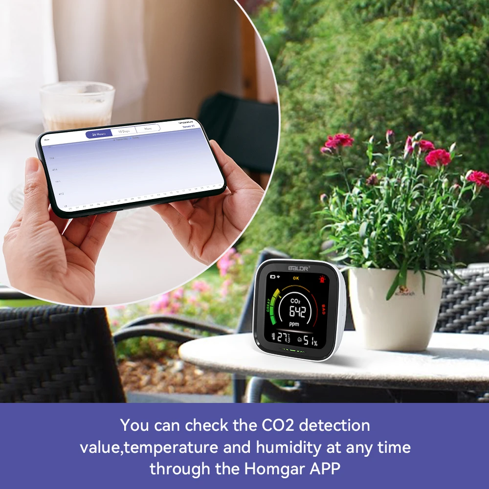 CO2 Home Detector - Mini Carbon Monoxide Detector