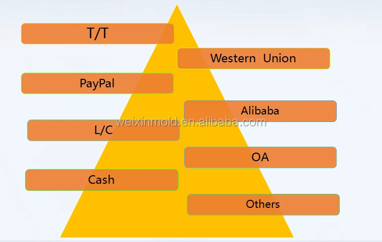 Mold Components 2025 Year and Month Date Code Mark Pin Inserts for ...