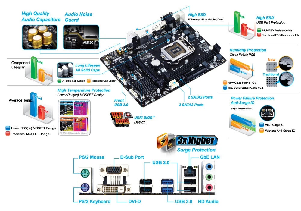 H81 Motherboard H81g Motherboards With Ddr3 16gb Usb And Sata 3.0 ...