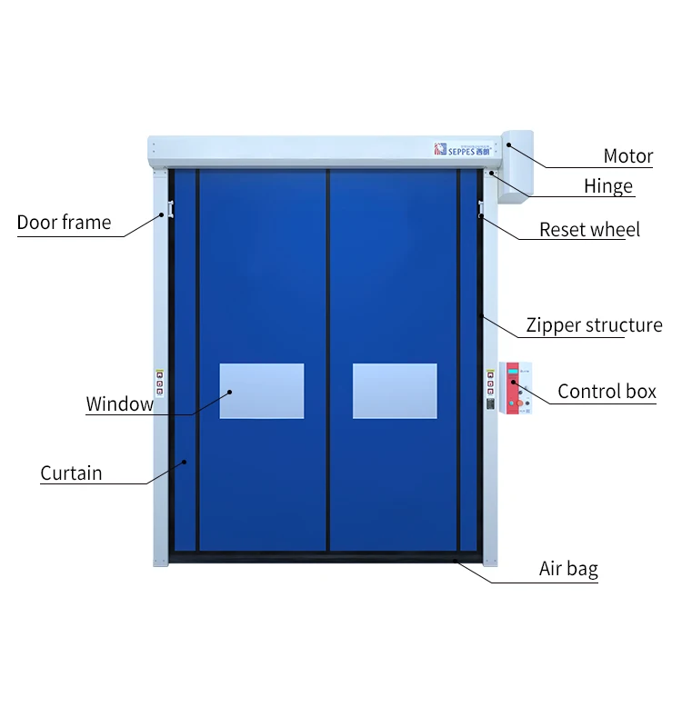 SEPPES High Speed Zipper Doors - Fast, Safe, and Customized