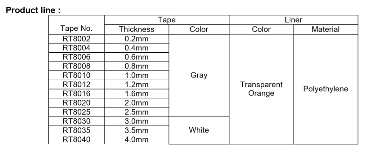 3M RT8012アクリルフォーム両面自動車用テープ自動車部品、グレー、厚さ1.2mm| Alibaba.com