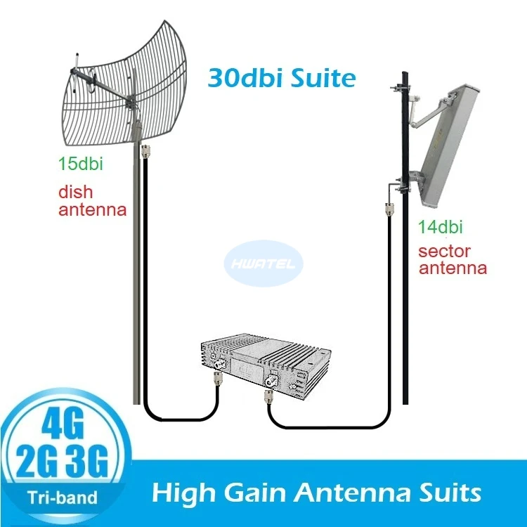 900M GSM 1.2 Meter Parabolic Dish Antennas Long Range - Hwatel