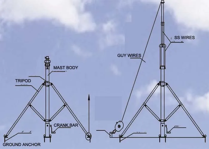 Square Tube Electrical Motor Driven Telescoping Mast