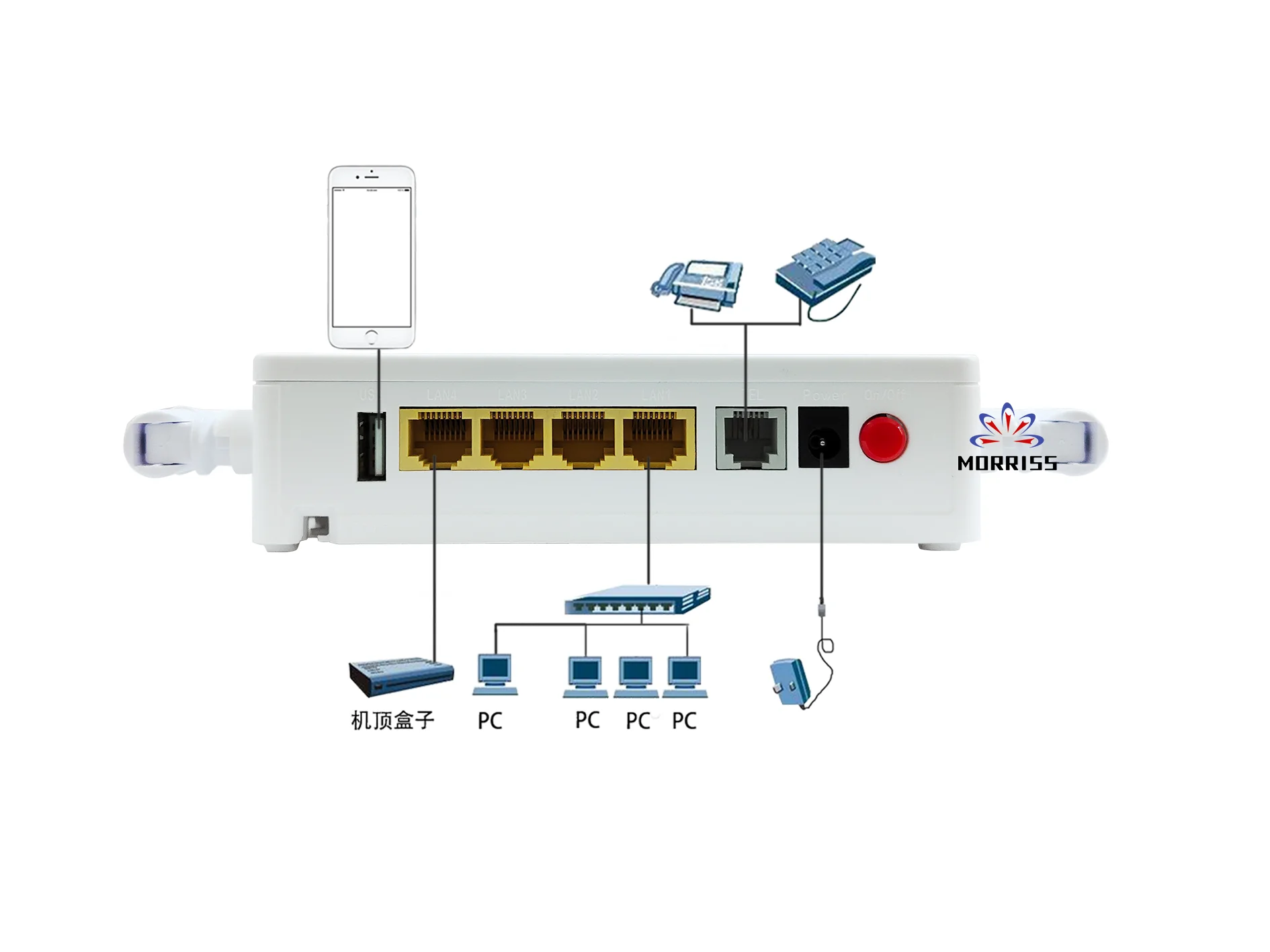 Gpon Ont Modem Zte F663 F663nv3a 1ge+tel+3fe+wifi Gpon Onu Xpon Wifi ...
