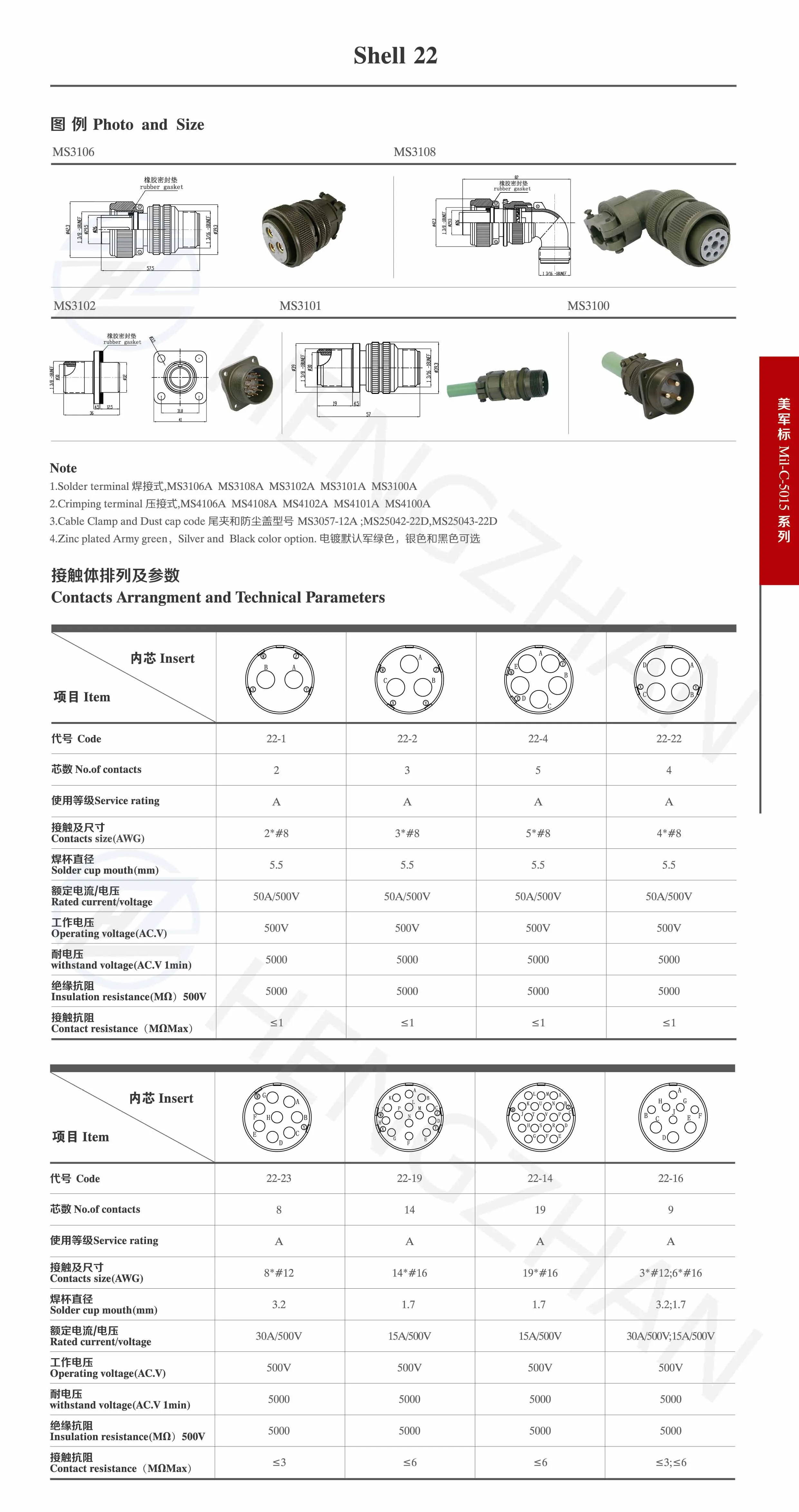 Amphenol 14 Way Cable Mount Connector Plug,Pin Contacts,Shell Size 22 ...
