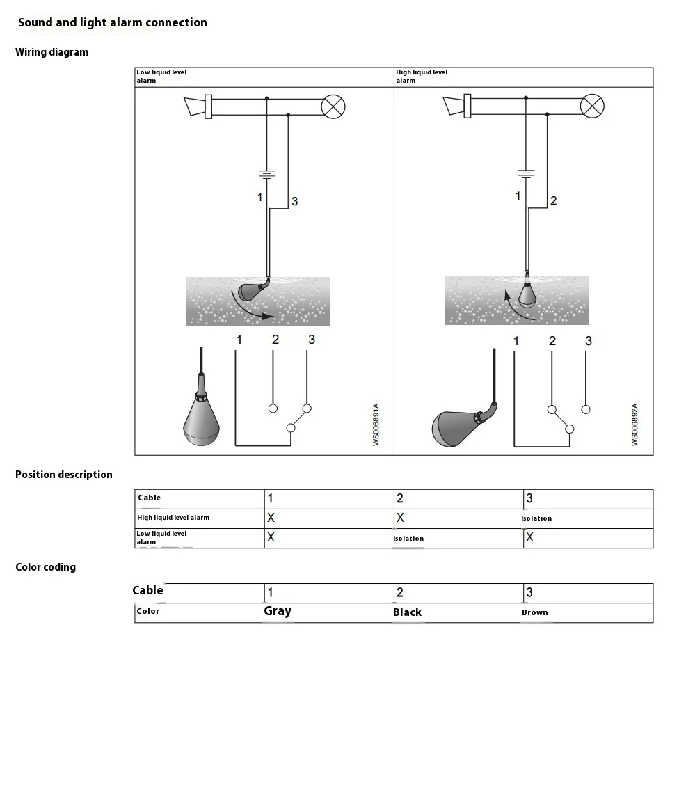 FLYGT Float Ball Float Switch ENM-10 Imported in Stock Sales of Three ...