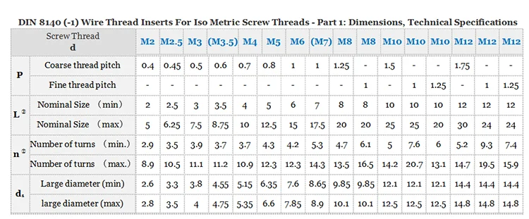 304 Stainless Steel Din 8140-1 Wire Thread Inserts For Iso Metric Screw ...