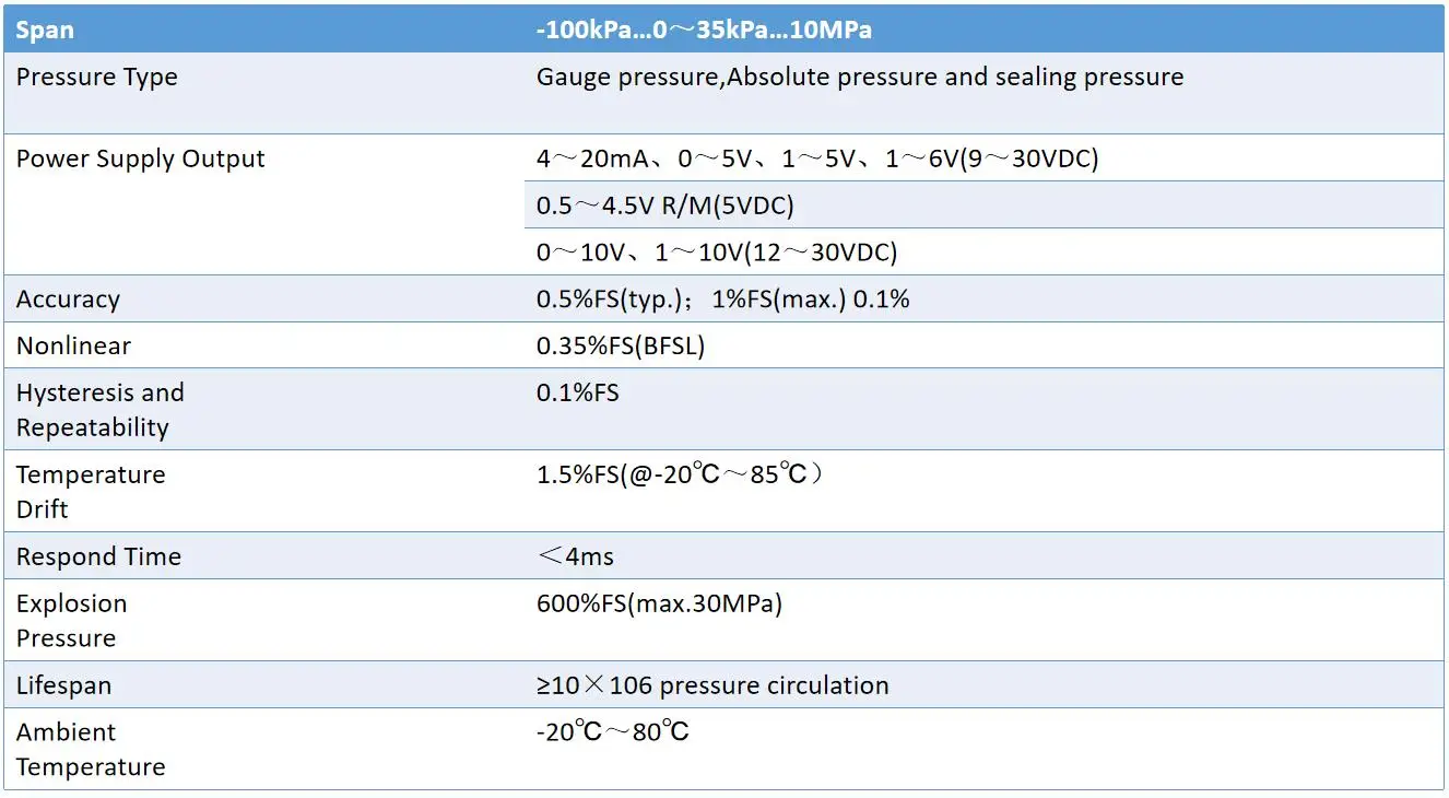 Hirsman Pressure Transducer Rks Brand Chinese Manufacturer Ss316l G1/2 ...