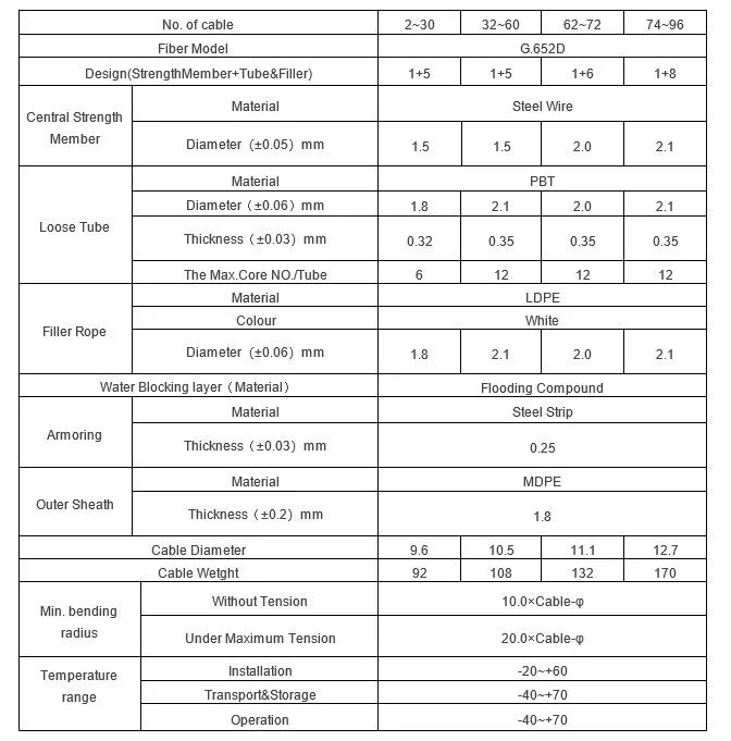 24 32 36 64 72 96 144 Core Ofc 24f Aerial Fiber Optic Cable Per Meter ...