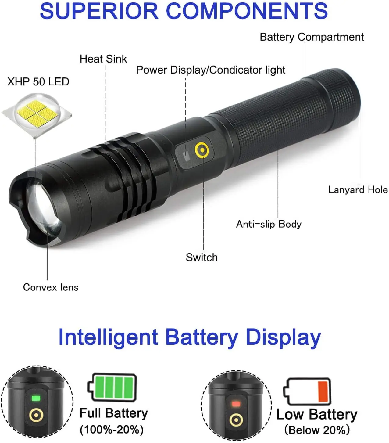 5000lumen P90 Led Torch Light Zoom Flashlight Logo Customized Powerbank ...