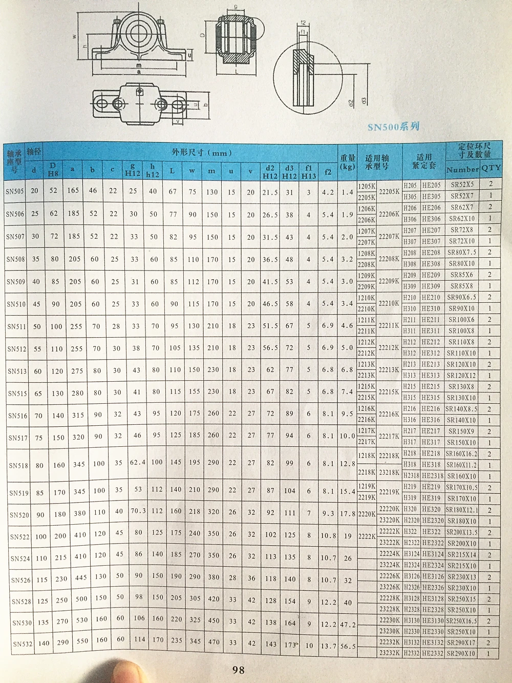 SN509 Plummer Block Bearing - Durable & High-Speed Performance