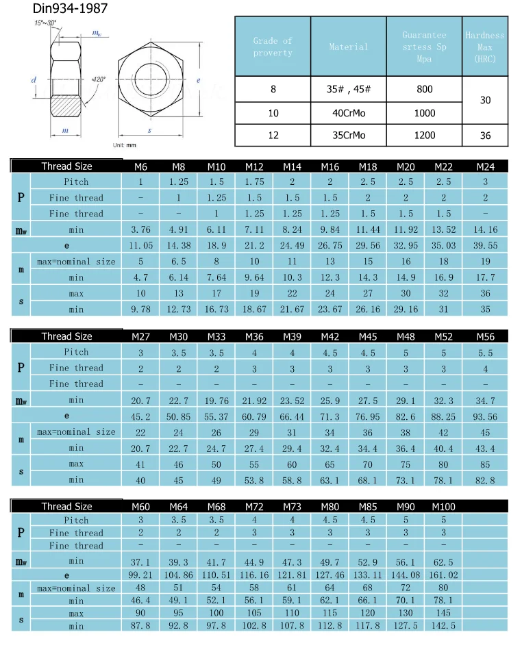 M30 Factory High Tensile Hex Nuts Grade 8 - Buy High Tensile Hex Nut,Handan Nut,Hex Nut Product ...