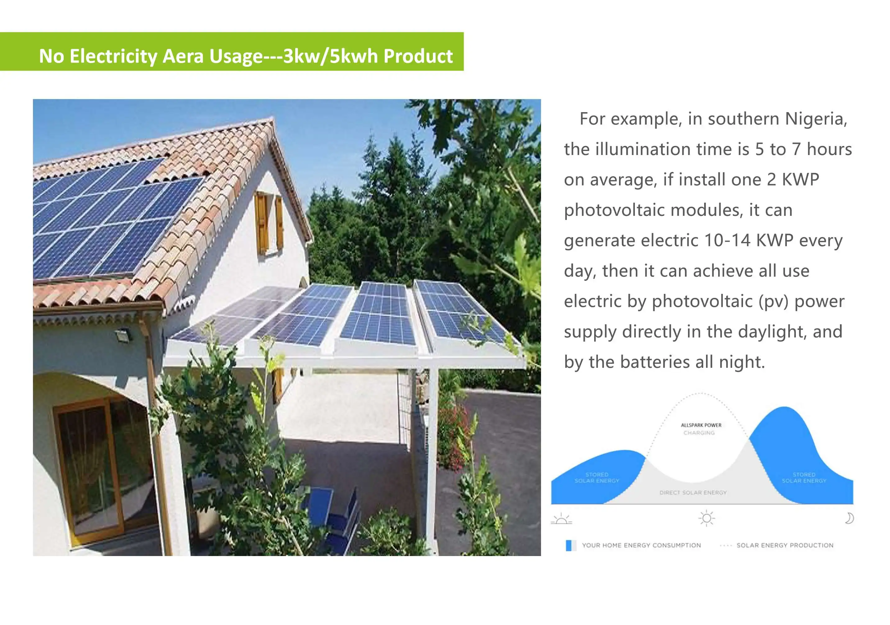 Replaced Tesla Power Wall Off Grid All In One Energy Storage System ...