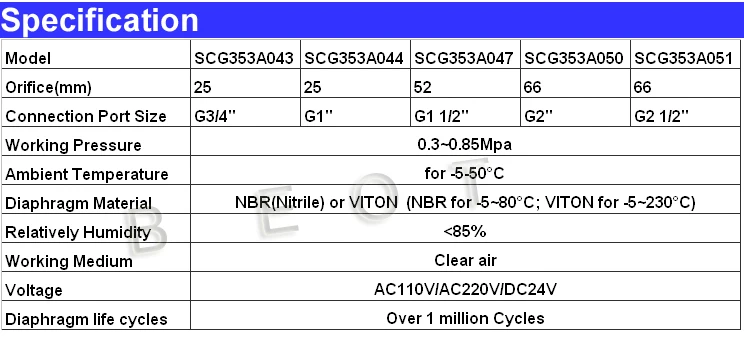 SCG353A043 SCG353A044 Type Integral pilot Solenoid Pulse Valves 3/4 ...