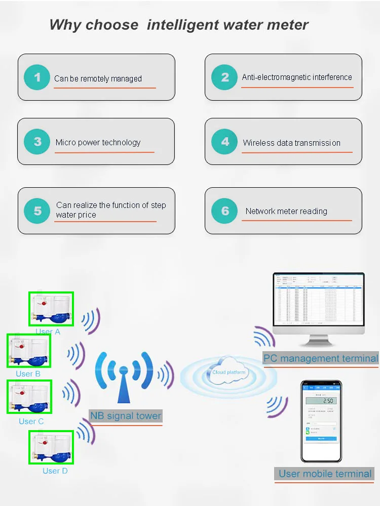 Pulse output Modbus water meter IoT wireless remote transmission smart ...