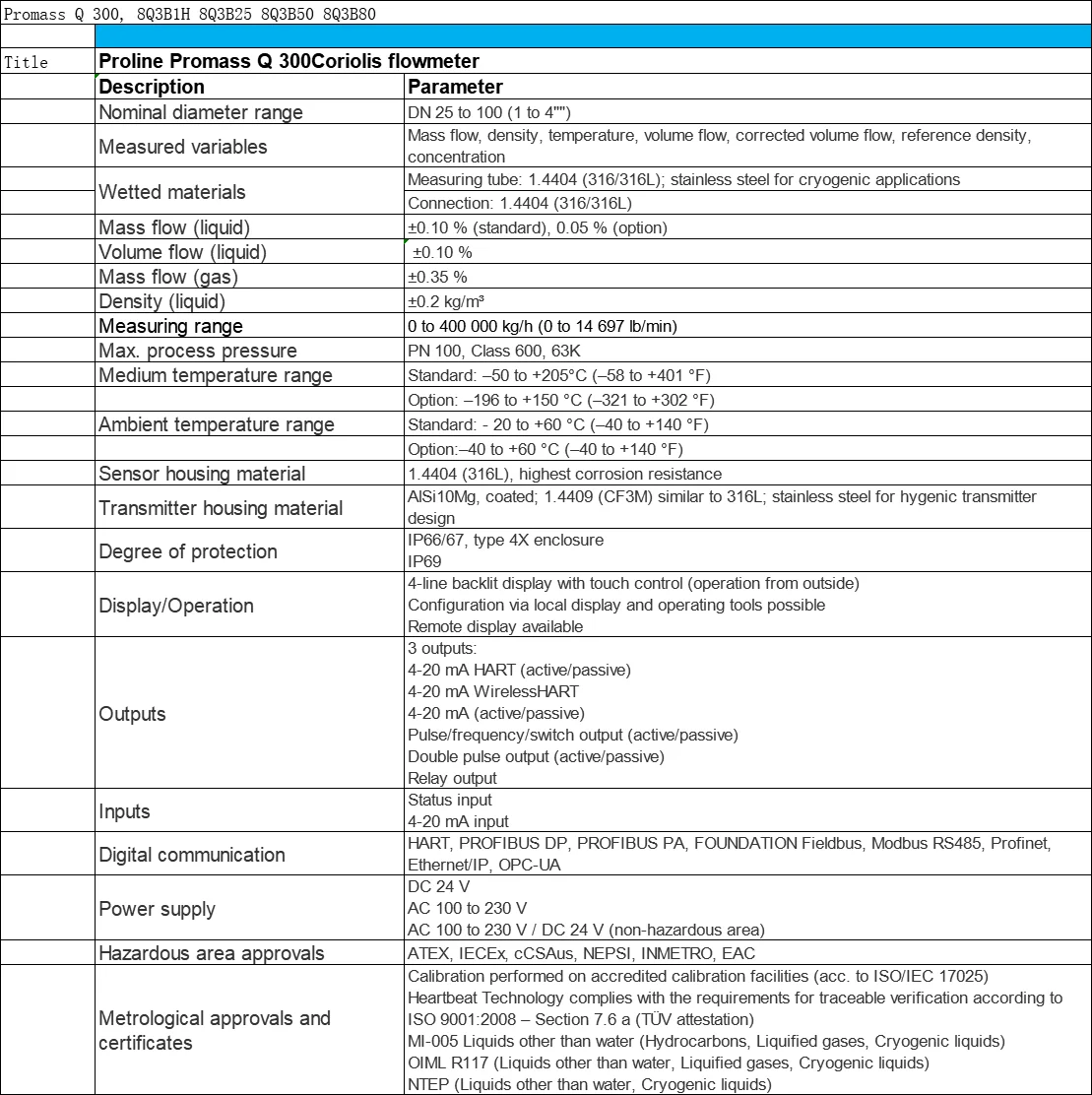 Endress-Hauser Proline Promass Q 300 Coriolis Flowmeter - Variable Area ...
