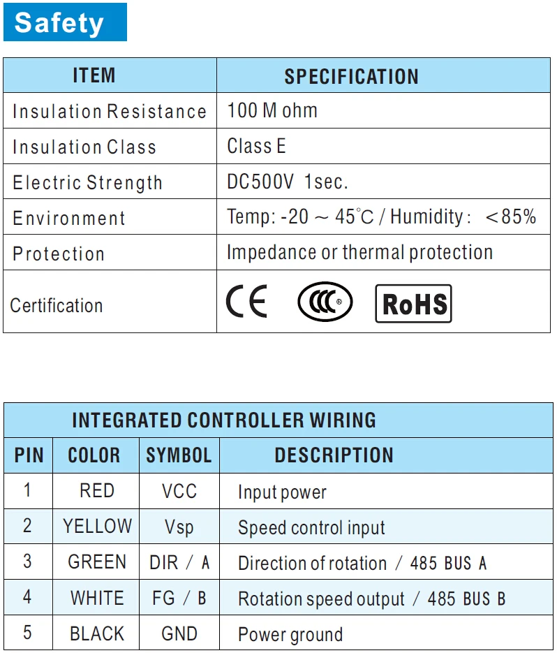 Fengtech GF-BL60 BLDC Motor - Efficient and Versatile Power