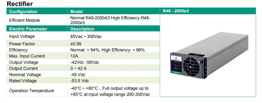 Emerson Vertiv Embedded Power Supply System Vertiv Netsure 531 A41 With ...