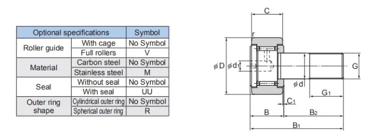Japan Thk Cam Follower Bearing Cf6 Cf6-a Cf6uu Cf6uura - Buy Thk Cam ...