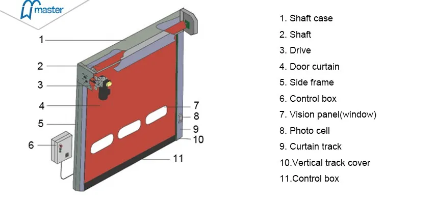 Automatic Industrial High Speed Plastic Zipper Door - Buy Plastic ...