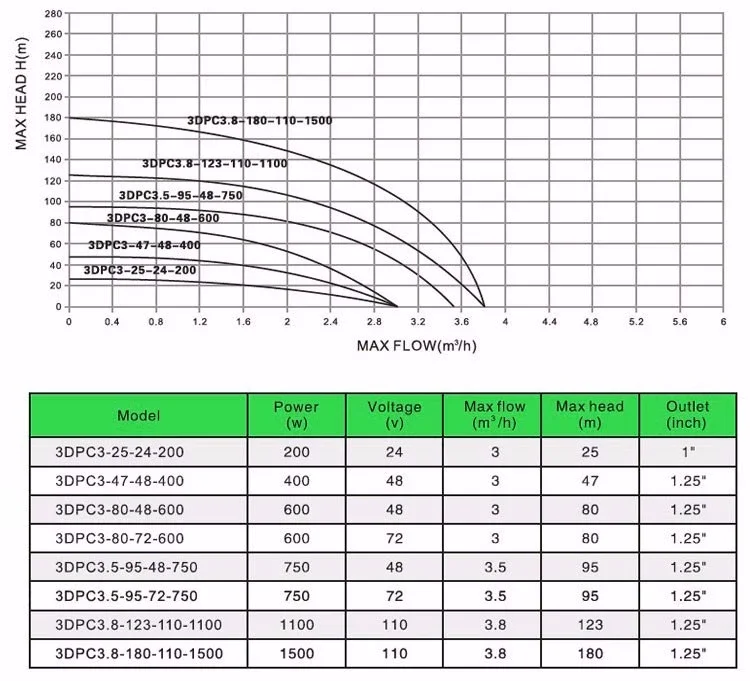 Difful Pump - Efficient Water Solutions for Irrigation