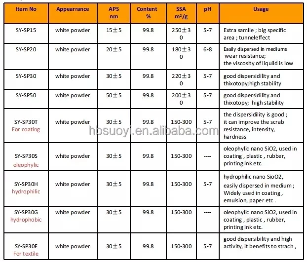 Nano Fumed Silica Sio2 Nanoparticles Nano Silicon Dioxide Powder ...