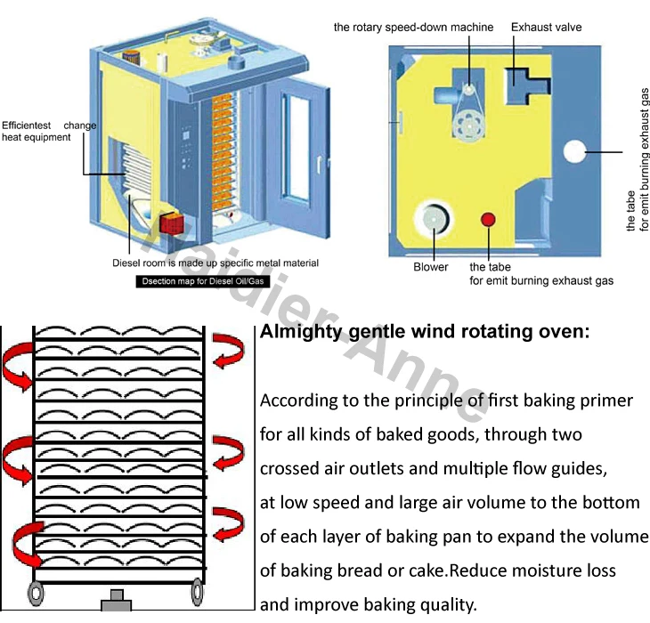 Bakery Industrial Bread Making Machines Commercial Bakery Baking ...