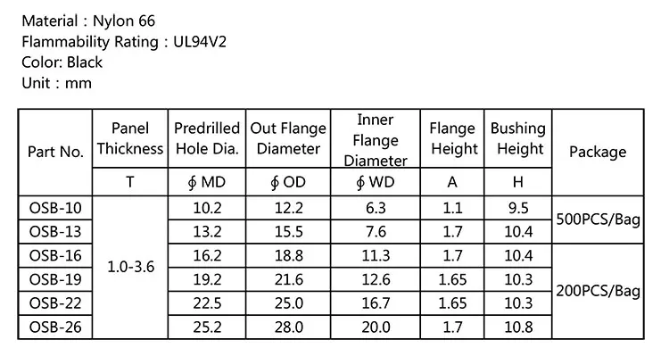 Nylon Open/close Snap Bushing - Adjustable & Flame Class UL94-V2