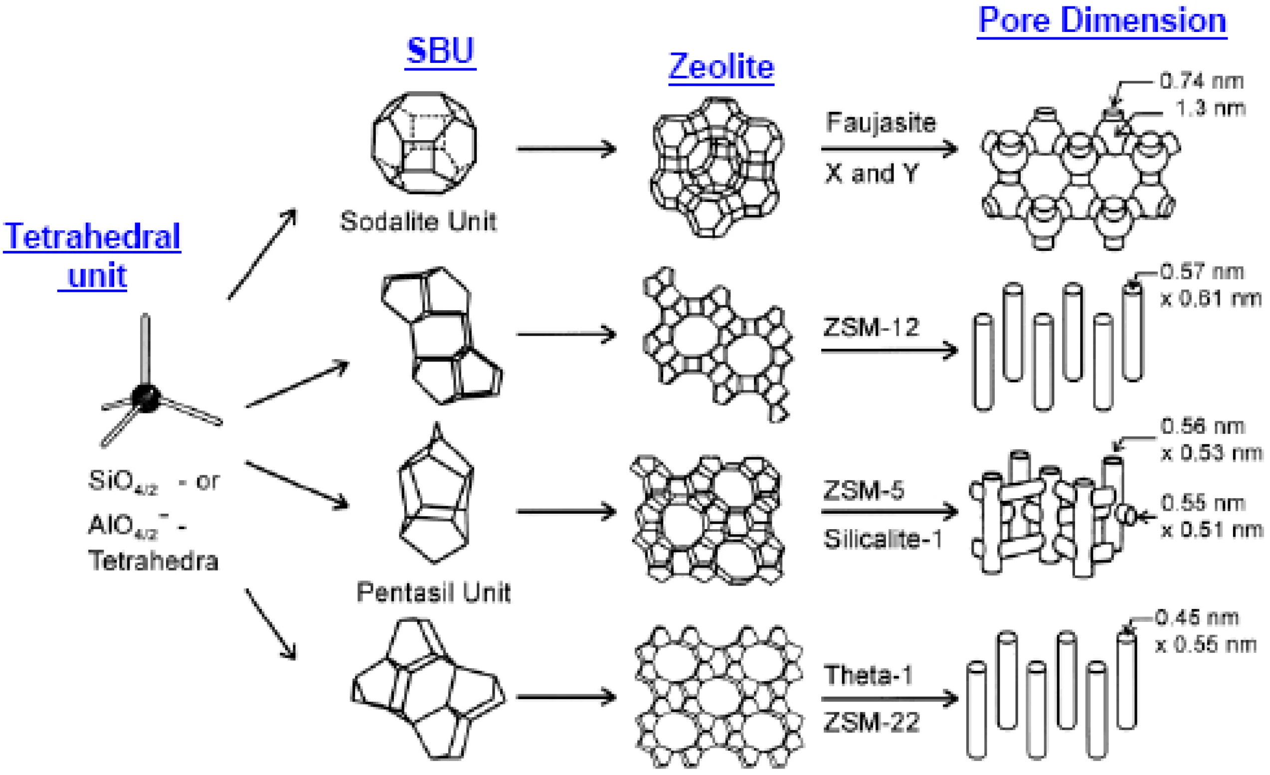 Fcc 촉매 가격 - Buy Fcc 촉매 가격,제올라이트 Zsm-5 촉매,제올라이트 Zsm-5 Product on Alibaba.com