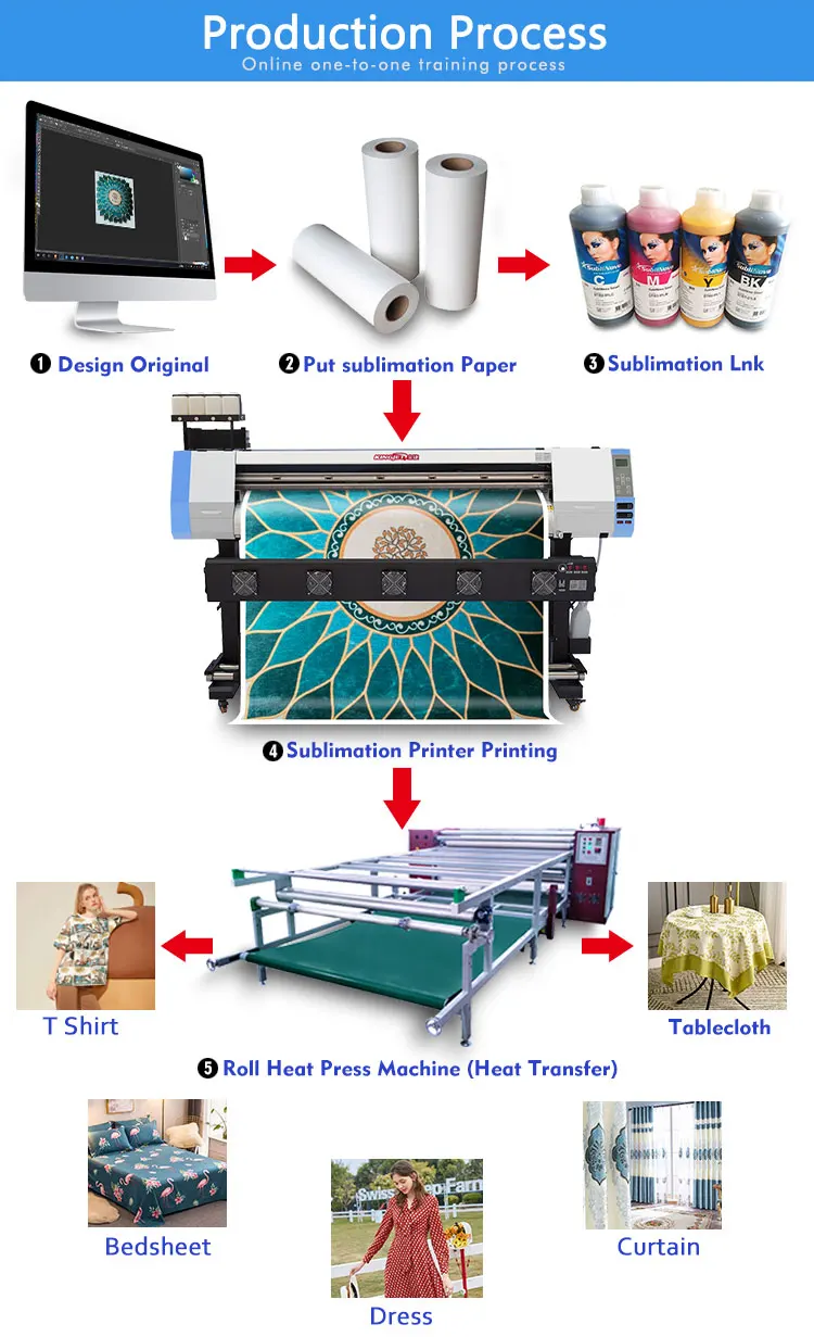 1.6m 1.8m 3.2m Large Format Digital Textile Fabric Dye Sublimation ...