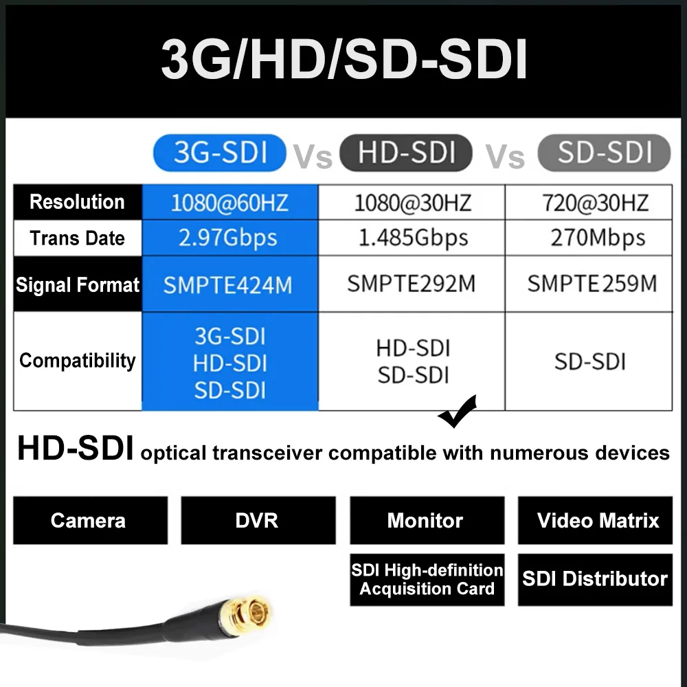 Mini Hd-sdi To Fiber Optic Equipment Mmf Lc Fiber Converter With 550 ...