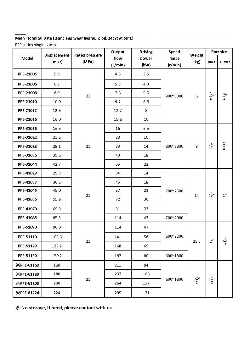 ATOS PFE Hydraulic Vane Pump - High Pressure & Efficiency