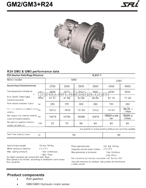 径向液压活塞马达GM7 GM9 GM6 GM05 GM1 GM2 Sai GM3 GM4 GM5马达| Alibaba.com