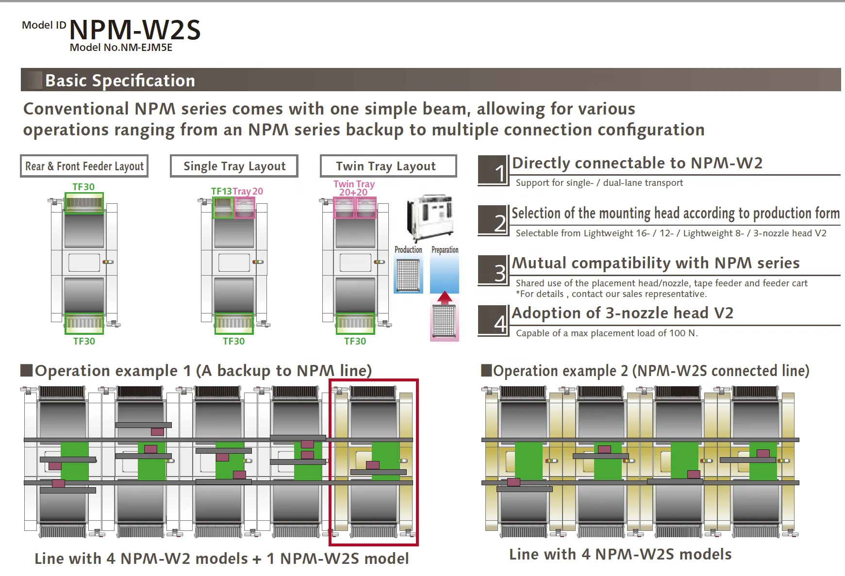 Panason NPM W2S SMT Chip Mounter SMT PCB Production Line Pick Place Function Used Featuring ...