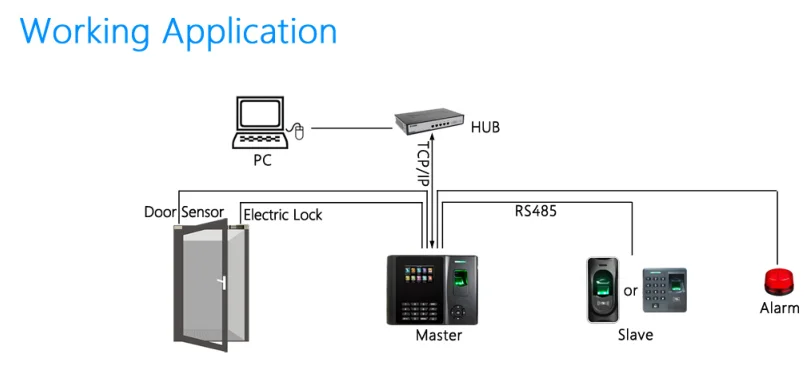 Biometric Fingerprint Slave Reader - Access Control System