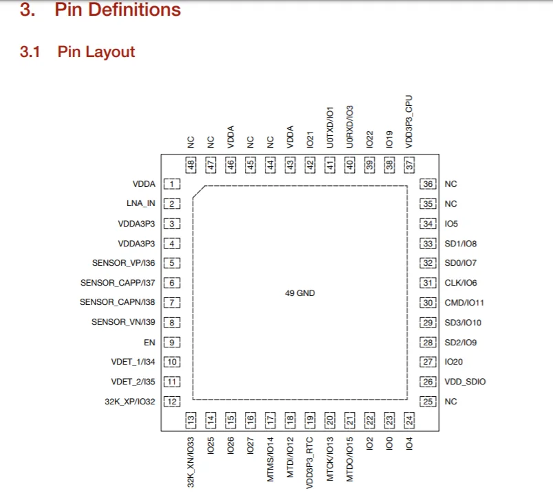 ESPRESSIF ESP32-PICO-V3-02 - Dual Core Wifi & BLE MCU