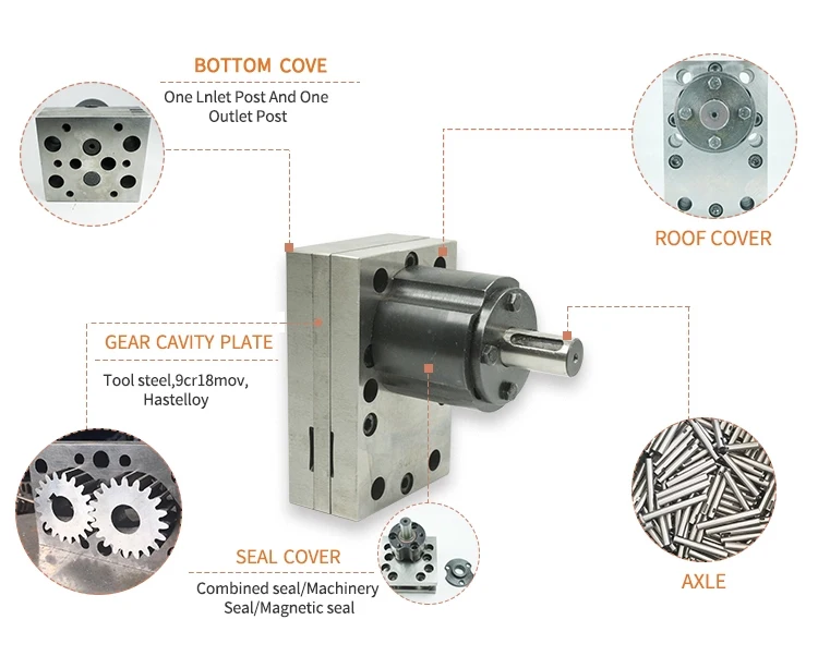Hot Melt Gear Pump - Precision Metering for Various Fluids