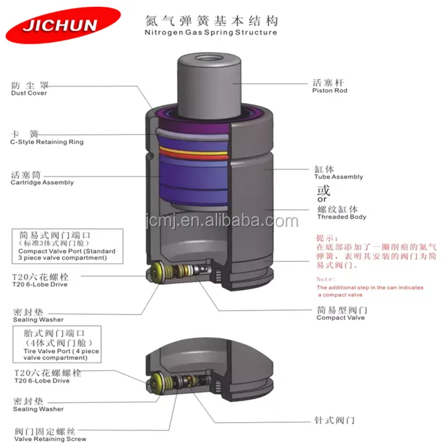 Nitrogen Gas Springs Manufacturer With Ped 97/23/ec Certificate/kaller ...