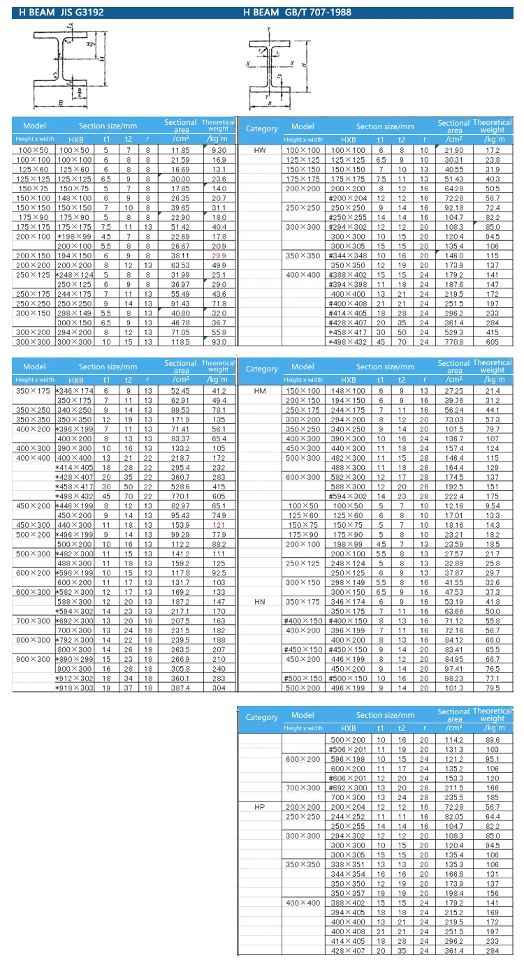 Steel H Beam Section Column Hot Rolled Welded Ms Galvanized Painted ...