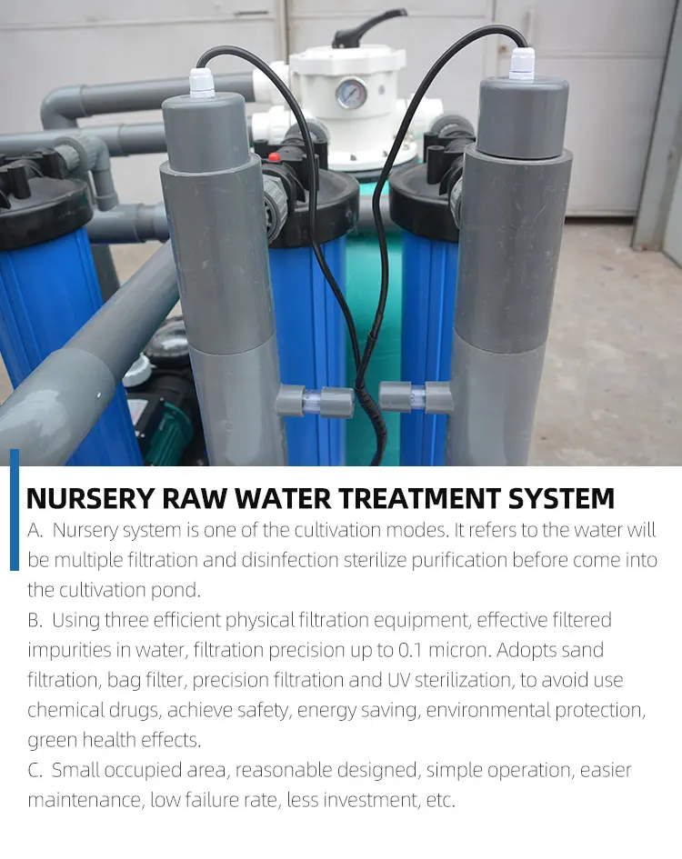 Indoor Fish Farming Hatchery Shrimp Aquaculture System Nursery Raw ...