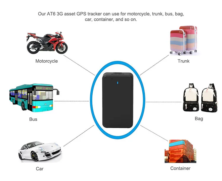 Concox AT6 GPS Tracker - Long Life Battery & Smart Features