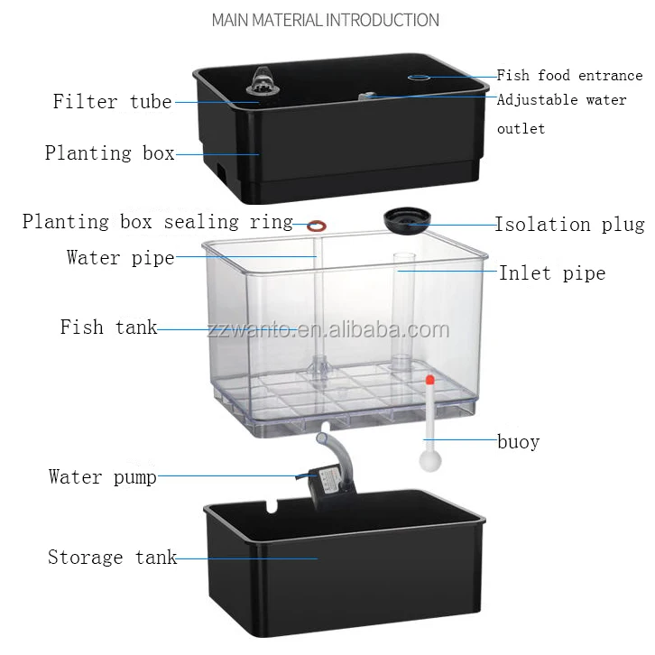 Mini Aquaponic Ecosystem - Desktop Multi Span Greenhouses