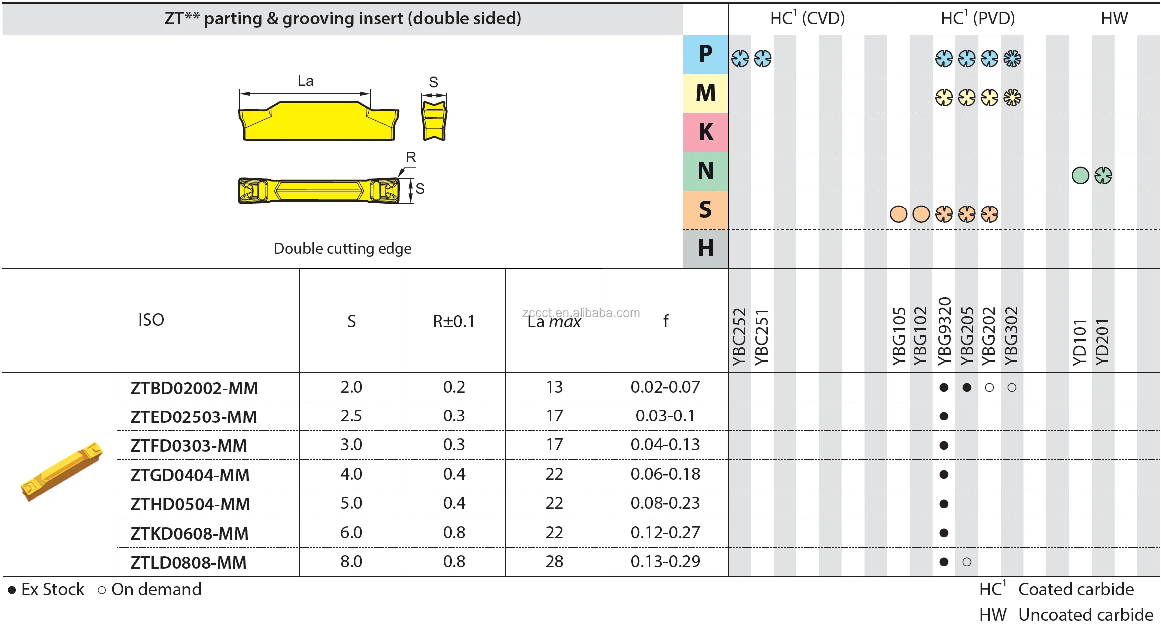 Zccct 4mm Flattened Parting Insert Parting Insert Groovong Tools - Buy ...